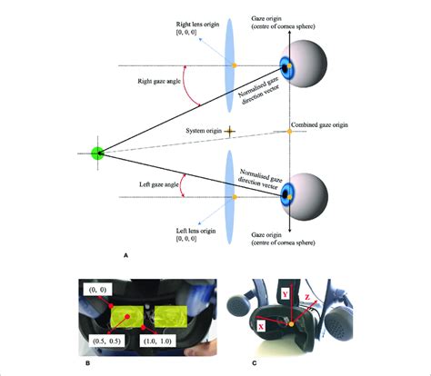 Coordinate System Of Htc Vive Pro Eye Based On The Manual Of