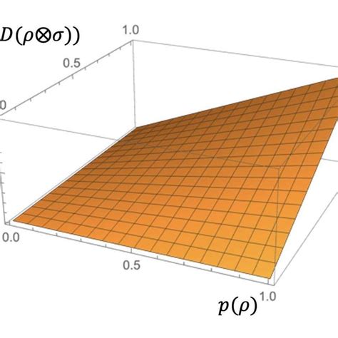 Fuzzy Behavior Of And Download Scientific Diagram