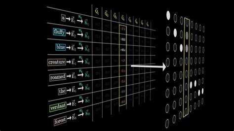 Demystifying Attention The Key Mechanism Inside Transformers And LLMs Deep Learning