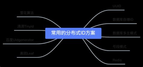 2025年java后端高频八股文面试题最全最细，快看看哪些还不会 csdn博客