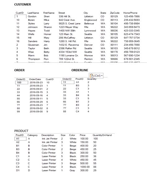 Solved Customerproduct1 ﻿write Sql Statements To List The