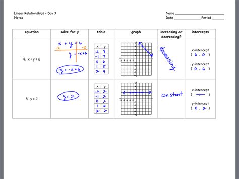 Linear Relations Notes Ms Ulrichs Algebra 1 Class