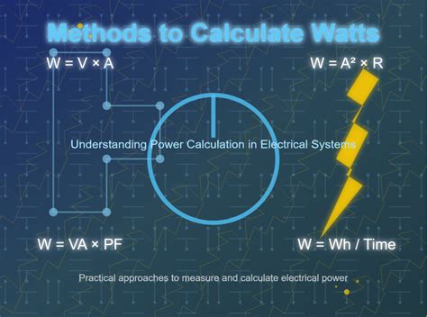 How To Calculate Watts 5 Easy Methods With Formulas And Examples