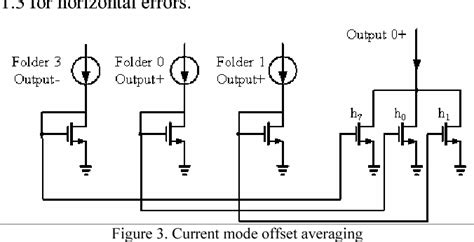 Figure 1 From An 8 Bit 160 Ms S Folding Interpolating Adc With Optimized Active Averaging