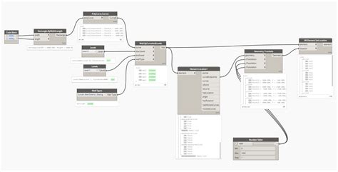 Create New Model Elements And Move The Ones Created From Previous Run Of The Script Revit Dynamo