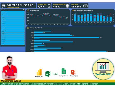 Professional Excel Dashboard Pivot Table And Formula Upwork