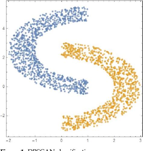 Figure 1 From Support Vector Machines With Quantum State Discrimination Semantic Scholar