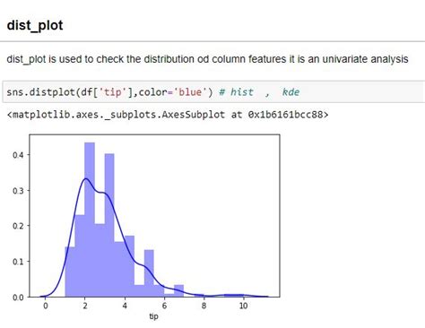 ajay baghel on linkedin dataanalysis dataanalytics pythonprogramming pythondeveloper strings…