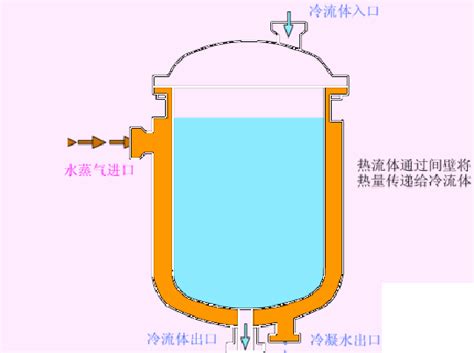 九种换热器的工作原理 行业动态 载冷剂 新型载冷剂 抑制性乙二醇 冷媒 上海冰函制冷科技有限公司