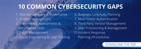 10 Common Cybersecurity Gaps And How To Avoid Them Bluwave