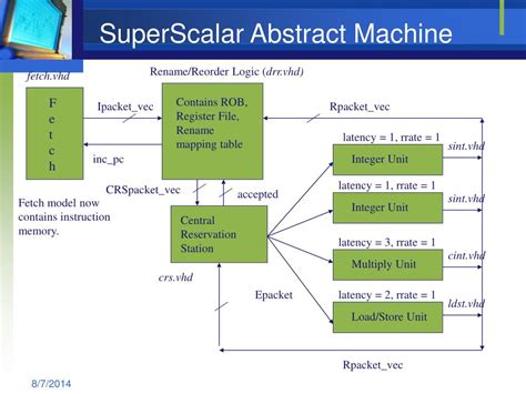 Ppt Superscalar Processors Powerpoint Presentation Free Download Id 2973172