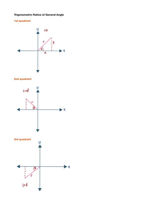 Trigonometric Ratios Of General Angles Notes Pdf