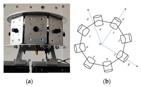 Applied Sciences Free Full Text Research On Panorama Generation From A Multi Camera System