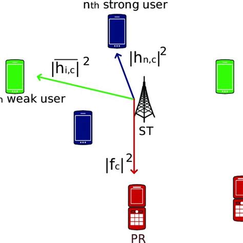 Multiple Antenna Signal Detection System Model Download Scientific Diagram