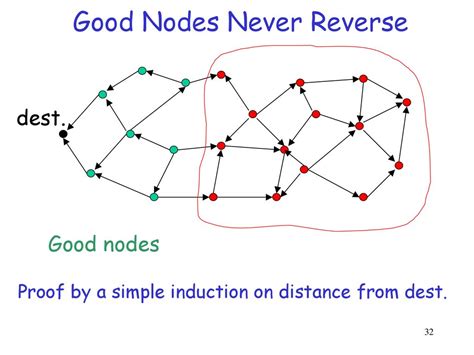 Analysis Of Link Reversal Routing Algorithms Ppt Download