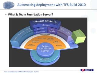 Ordina SOFTC Presentation Deployment With TFS Build And Workflow PPT