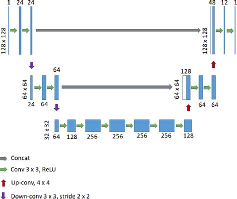 figure 1 from building generalization using deep learning semantic