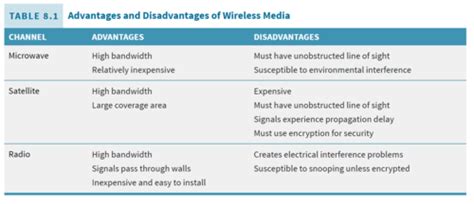 CIS Final Exam Flashcards Quizlet