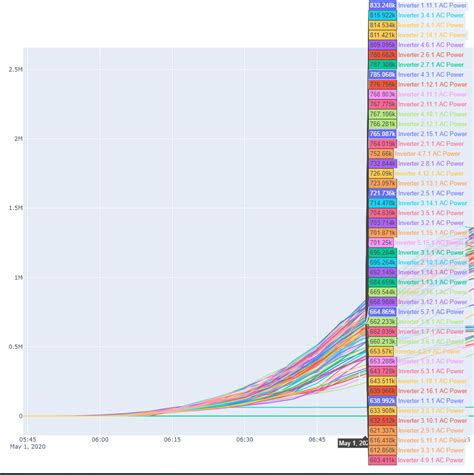 Compare Data On Hover Too Tall For Screen 📊 Plotly Python Plotly Community Forum