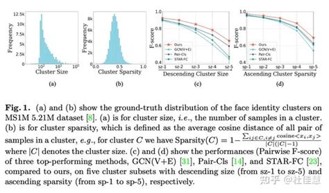 on mitigating hard clusters for face clustering 知乎