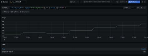 Bug The Range Operator Should Return A Set Of Left Closed And Right