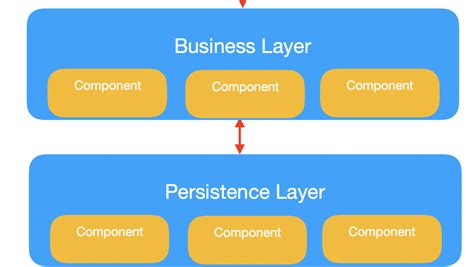 Basic Programming Knowledge For You System Design Patterns