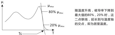 铁磁导率 电工纯铁 第10页 大山谷图库