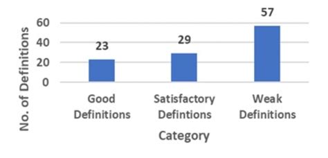 Correctness Of Definitions Of Mathematical Terms Download Scientific Diagram