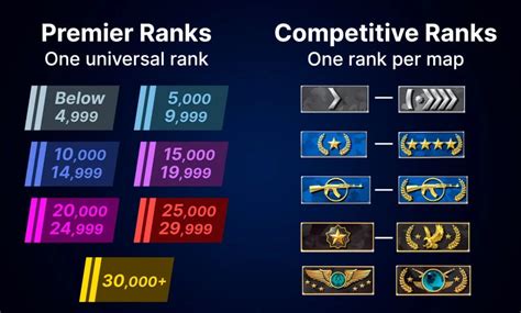 Cs2 Premier Ranks Guide 2026 Full Ranking Breakdown