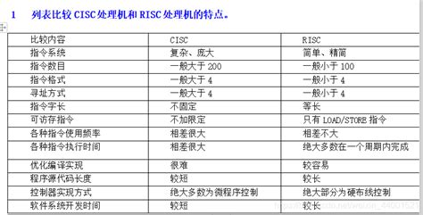 比较cisc处理机和risc处理机的特点risc指令集与cisc相比它的特点是 Csdn博客