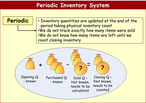 Periodic Inventory System Accounting Corner