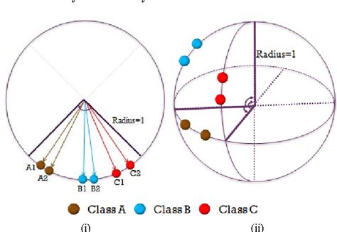 Figure 1 From A Gaussian Radial Basis Function Based Feature Selection Algorithm Semantic Scholar
