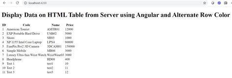 Display Data On Html Table From Server Using Angular And Alternate Row Color Roy Tutorials