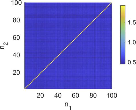 Second Order Intensity Momentum Diagram For Recorded Speckle