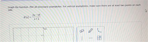 Solved Graph The Function Plot All Necessary Asymptotes