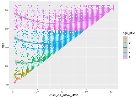 Fundamentals Of Wrangling Healthcare Data With R 5 The Anatomy Of Ggplot