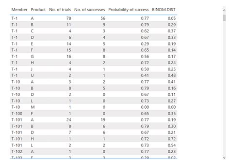Binomial Distribution Cumulative Error Measure Microsoft Fabric Community