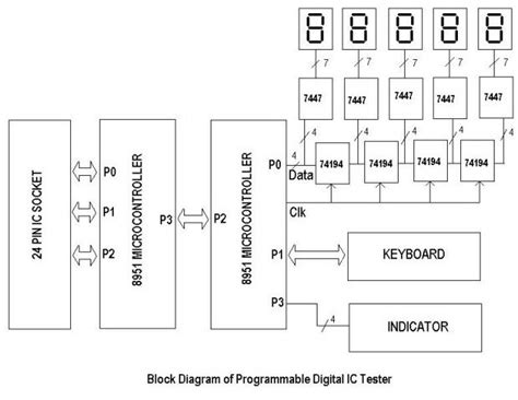 Ic Tester Schematic Linear Ic Tester