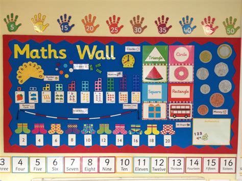 Related Image Maths Display Math Wall Class Displays