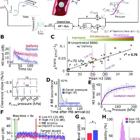 Design Training And Performance Evaluation Of The Closed Loop Download Scientific Diagram