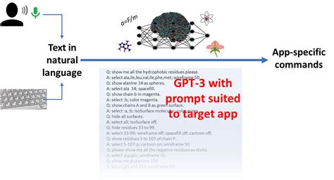 Control Web Apps Via Natural Language By Casting Speech To Commands With Gpt 3 By