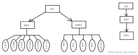 Cc 模拟 Atm 银行管理系统项目 Easyx 图形化 附完整项目源码c图形化编程atm机 Csdn博客