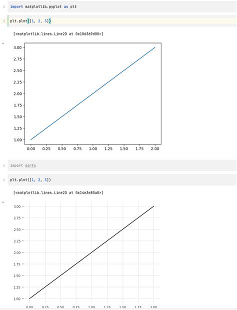 seaborn import · issue 1381 · unit8co darts · github