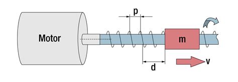 Convert Rotary Motion Into Linear Motion With These Options