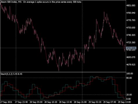 Stochastic Multi Time Frame Mtf Indicator ⋆ Best Mt5 Indicators Mq5 Or Ex5 ⋆ Best