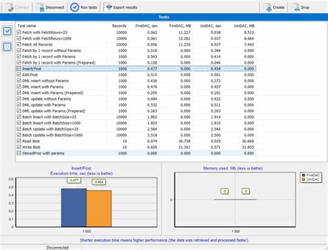 unidac vs firedac performance and memory consumption comparison