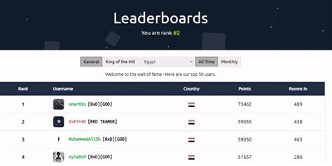Reyad El Said On Linkedin Tryhackme Cybersecurity Ctf