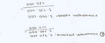 Answers From Female Subjects With Computational Thinking Processes Download Scientific Diagram
