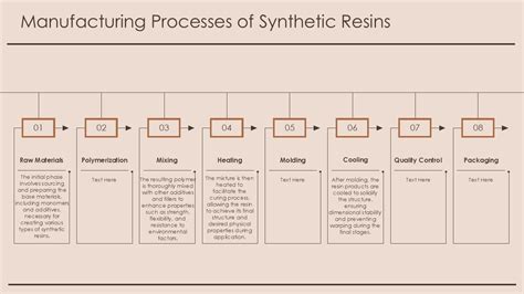 Synthetic Resins Polymer Based Materials Applications Ppt Template St