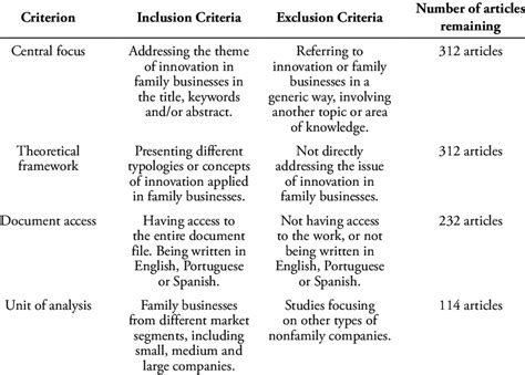 Research Inclusion And Exclusion Criteria Download Scientific Diagram